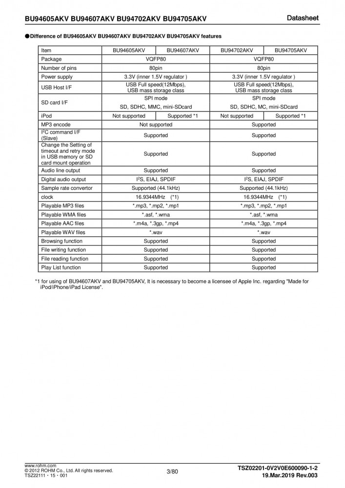 BU94607AKV-E2 datasheet page 3