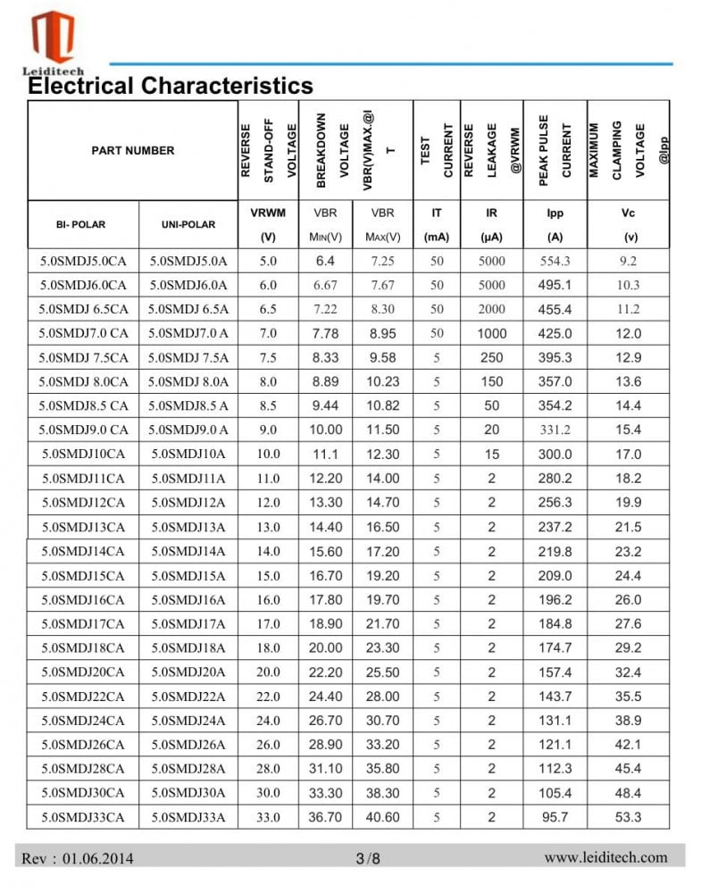 5.0SMDJ series datasheet page 3