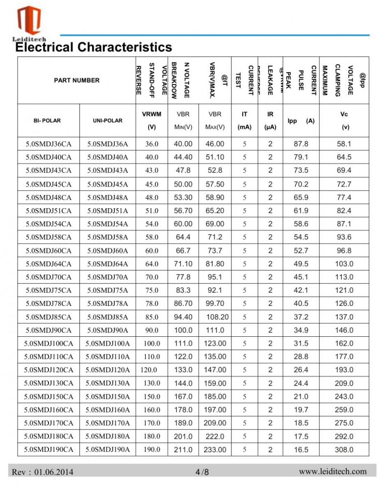 5.0SMDJ series datasheet page 4
