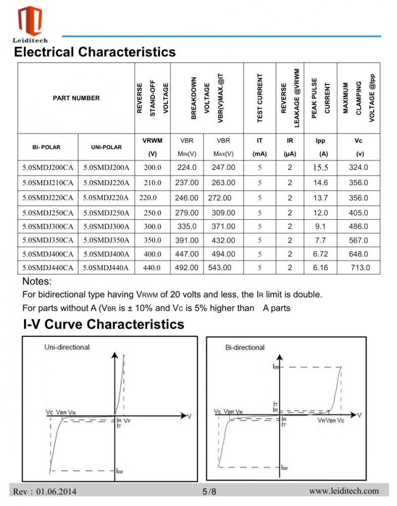 5.0SMDJ series datasheet page 5