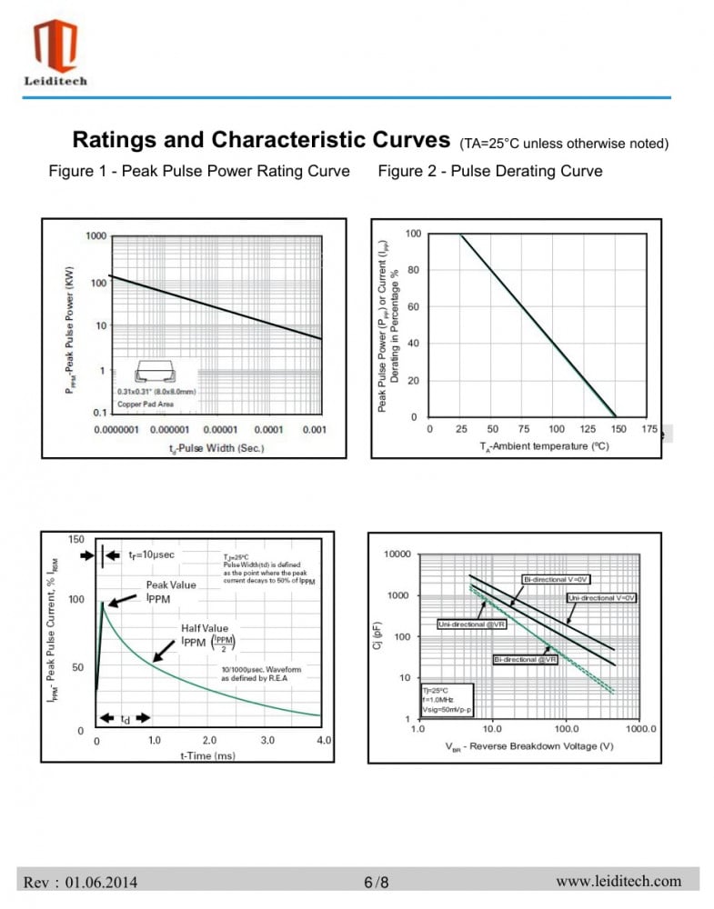 5.0SMDJ series datasheet page 6