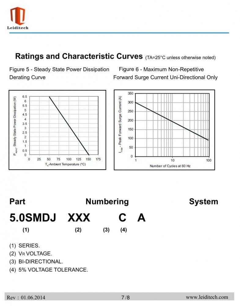 5.0SMDJ series datasheet page 7