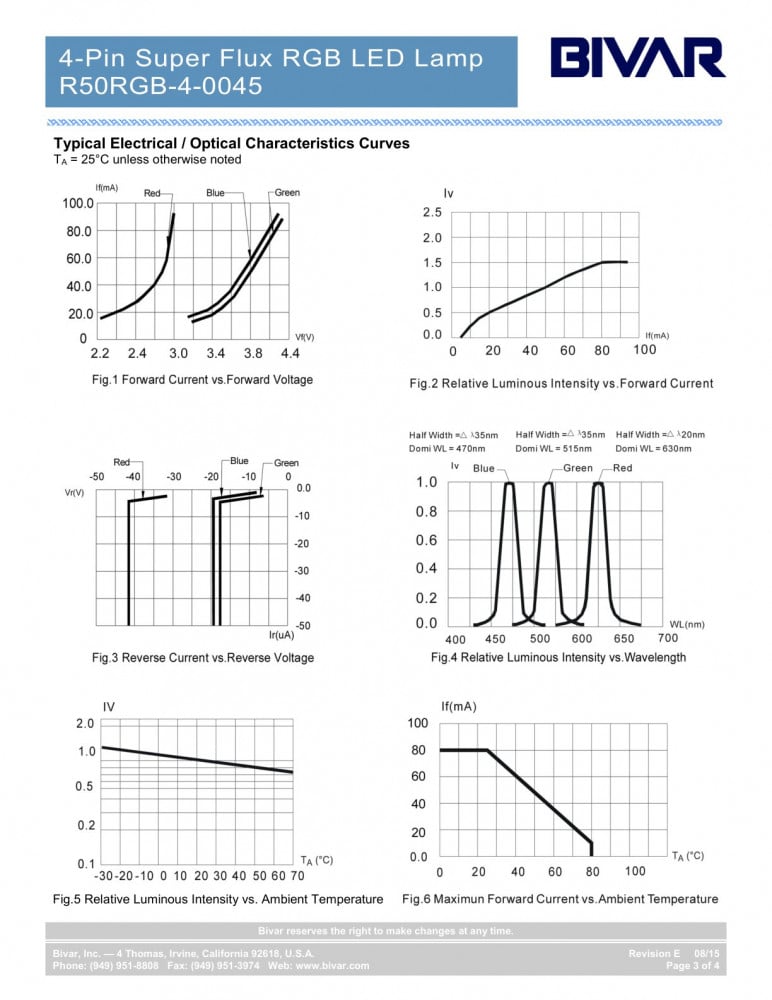 R50RGB-4-0045 datasheet page 3