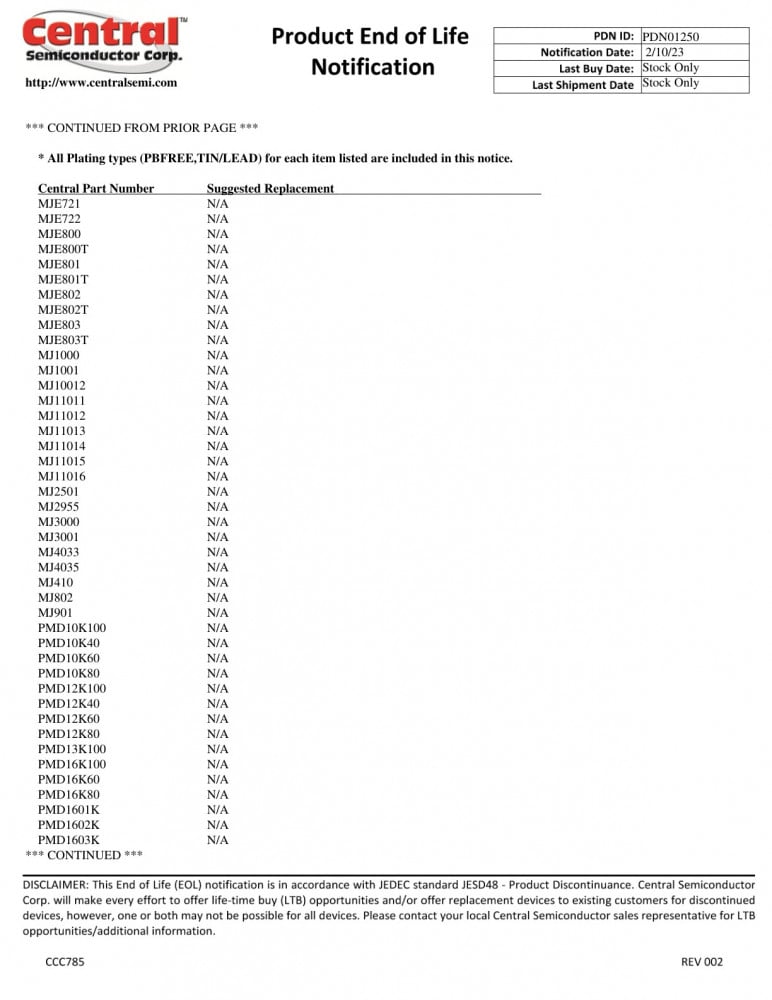 TIP29 document page 10