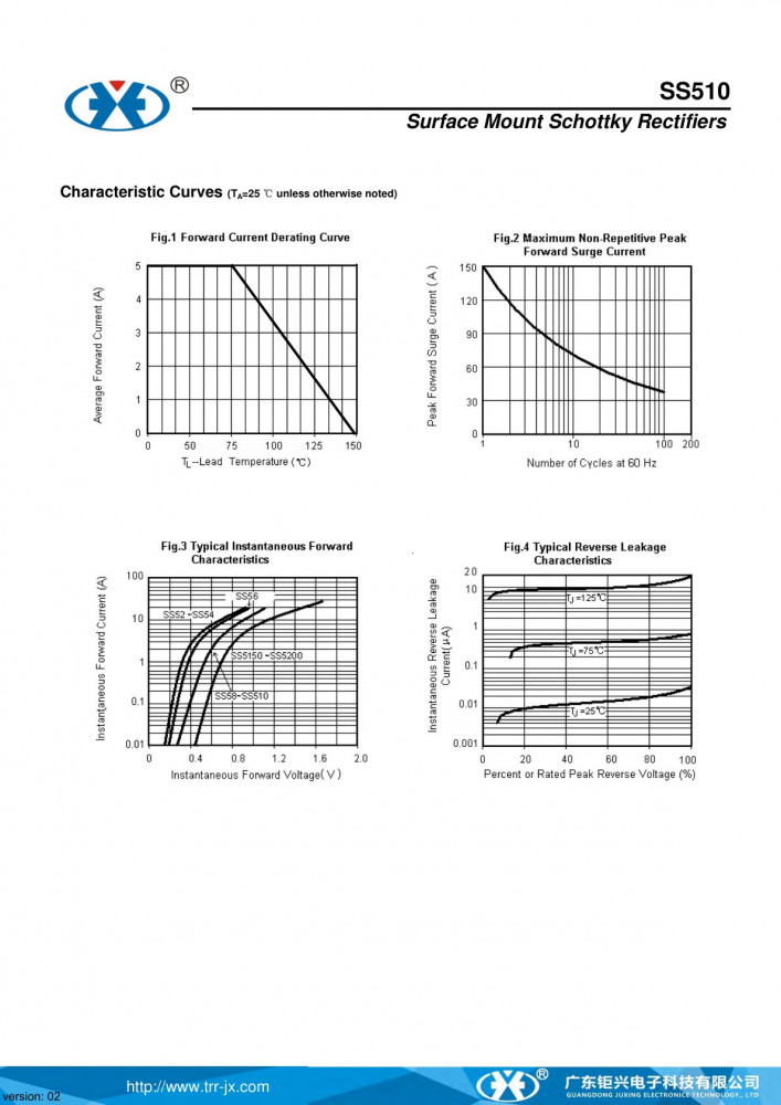 JUXING SS510 datasheet page 2
