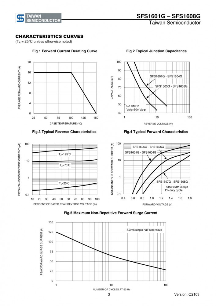 SFS1606G technical document, page 3
