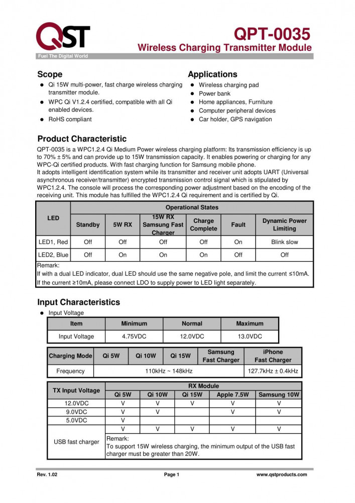 QPT-0035 datasheet page 1