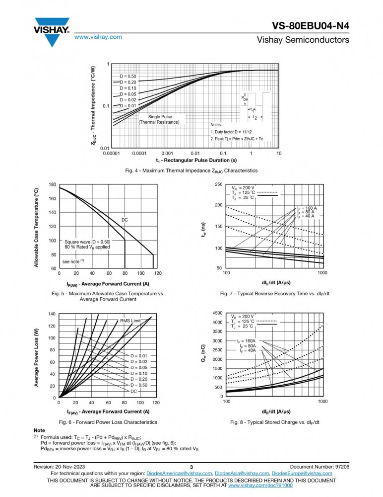 VS-80EBU04-N4 datasheet page 3