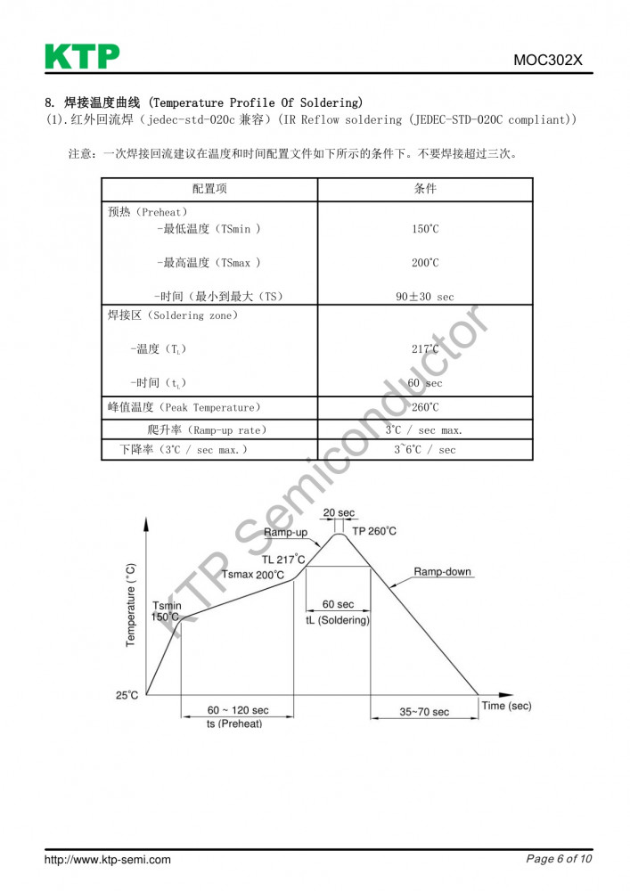 MOC3021-AW(KTP) datasheet page 6