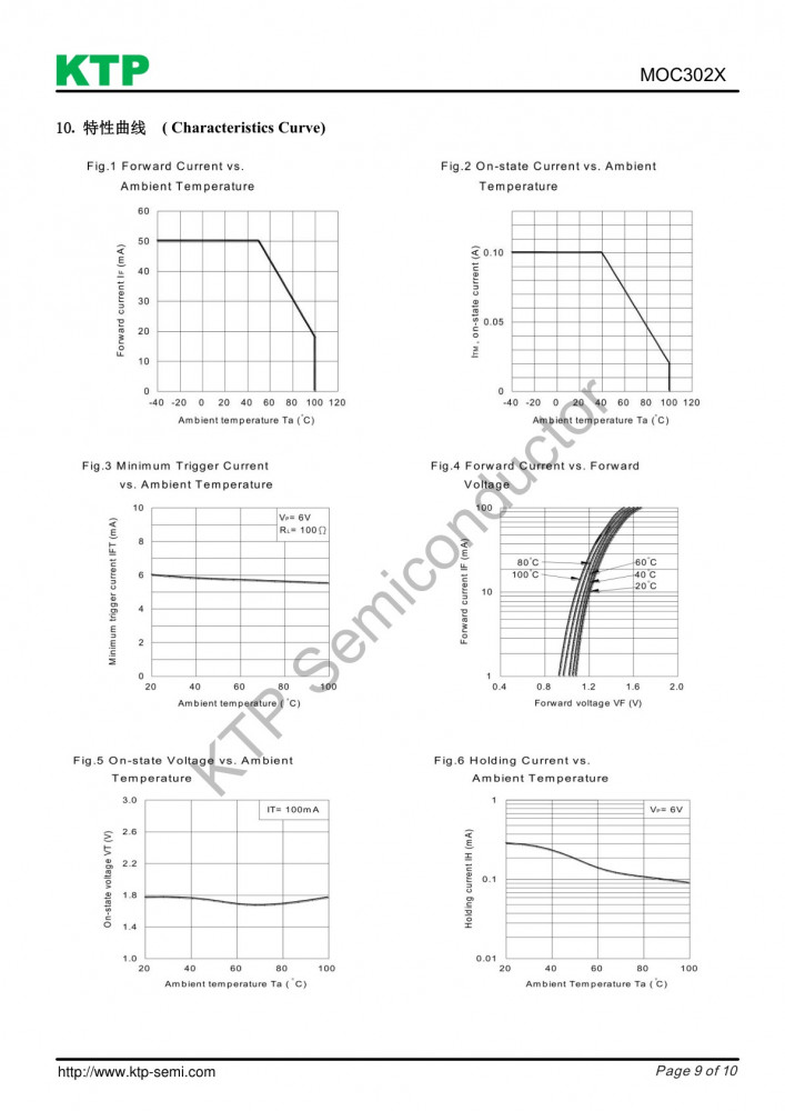 MOC3021-AW(KTP) datasheet page 9