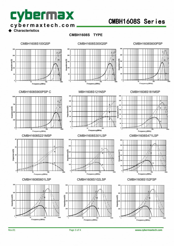 Cybermax datasheet page 3