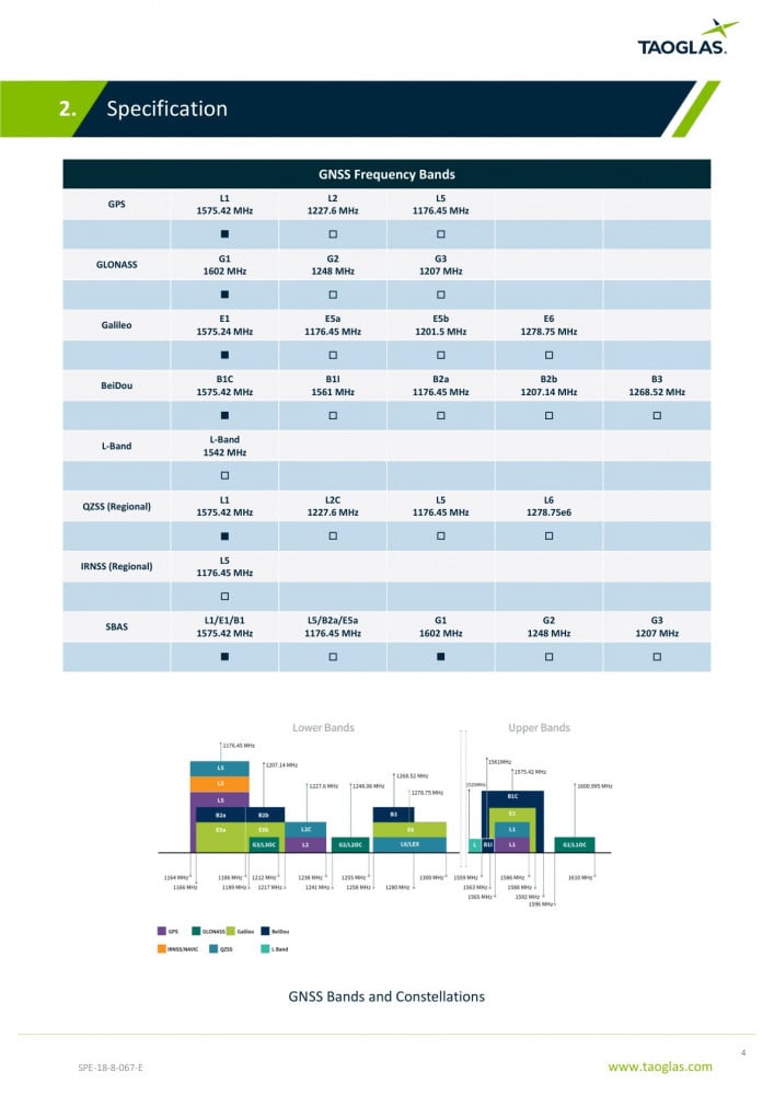 SGGP.18.4.A.08 datasheet page 4