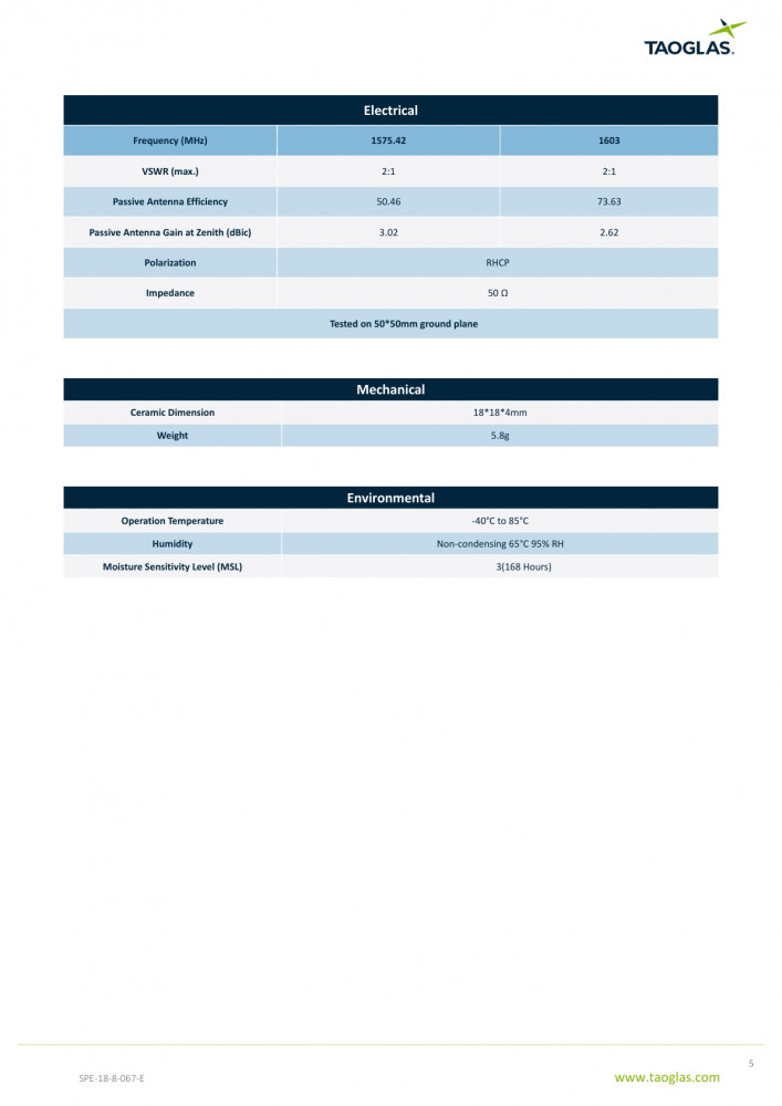 SGGP.18.4.A.08 datasheet page 5