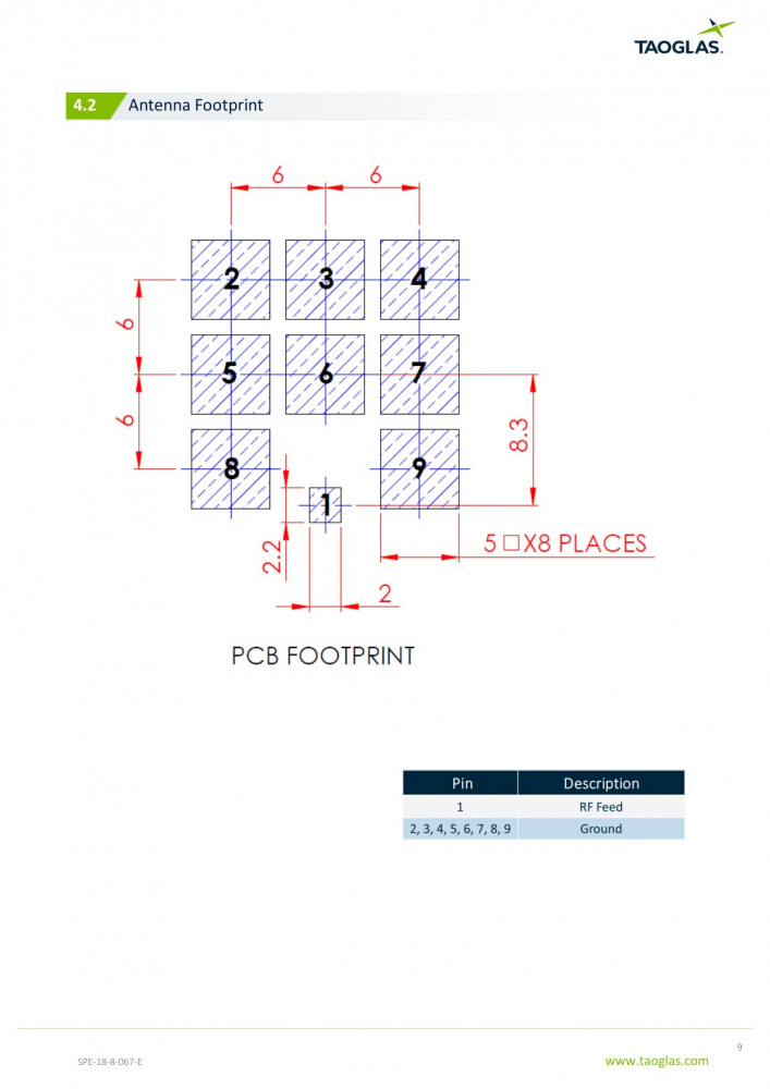 SGGP.18.4.A.08 datasheet page 9