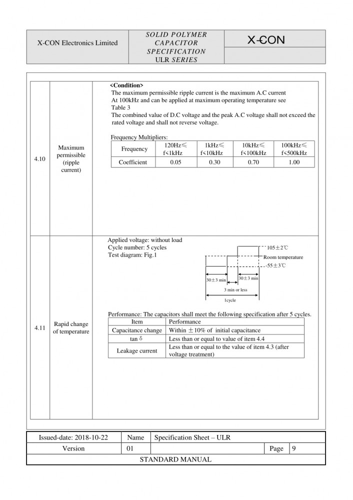 ULR specification page 10