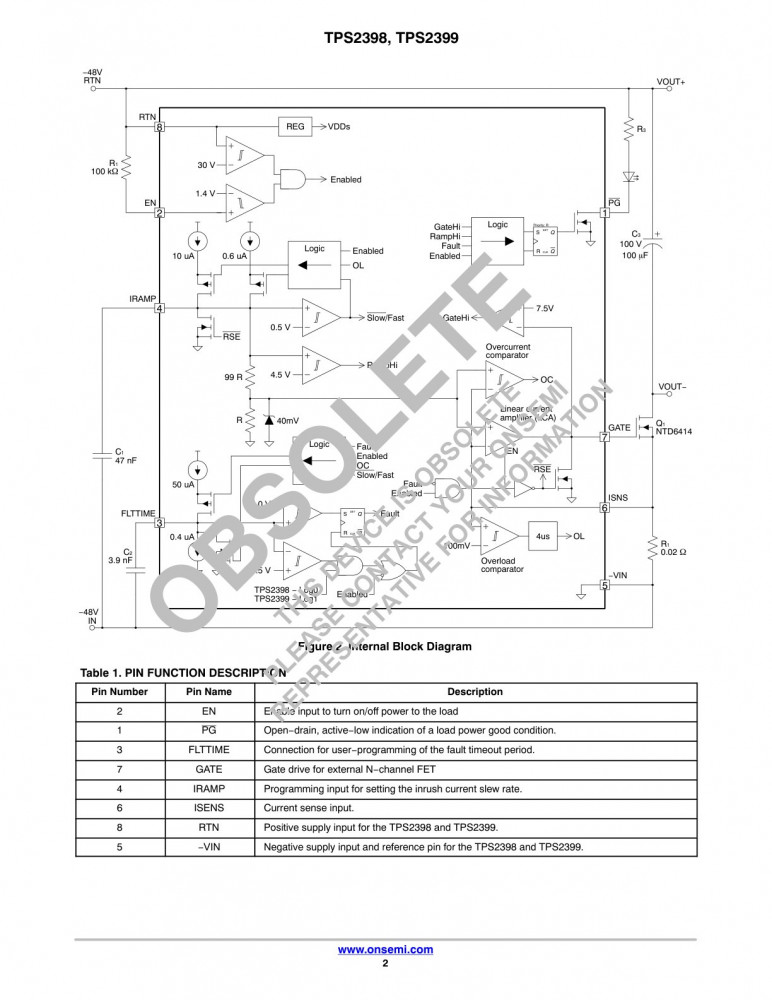TPS2399 datasheet page 2