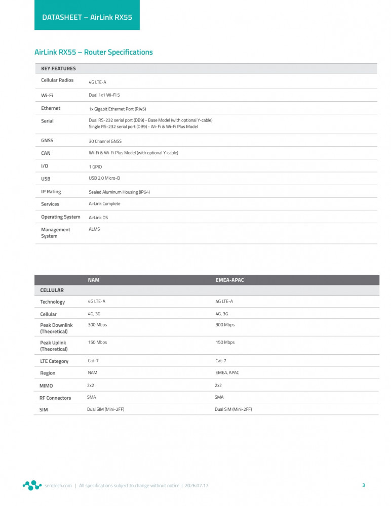 RX55 technical document page 3