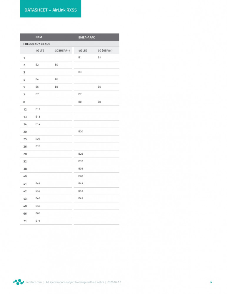 RX55 technical document page 4
