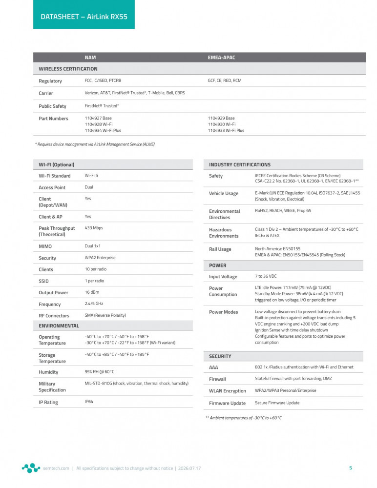 RX55 technical document page 5
