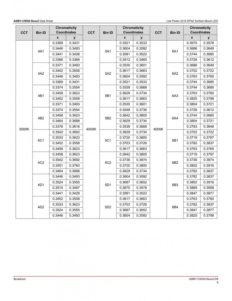 ASMY-CWG0-NX7E2 datasheet page 6