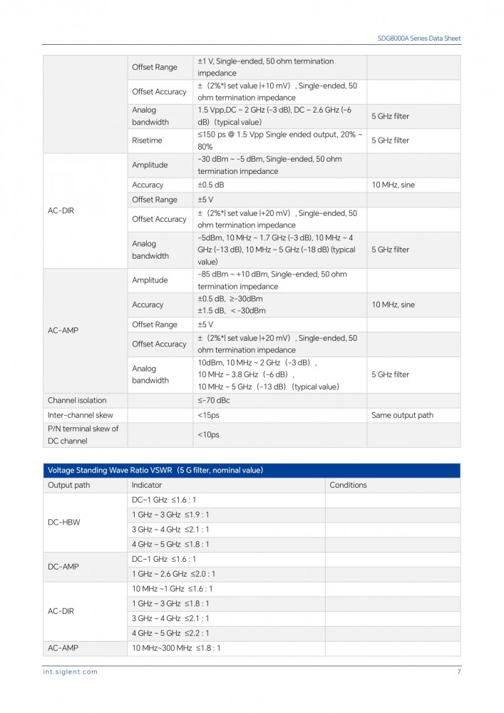 SDG8000A document page 8
