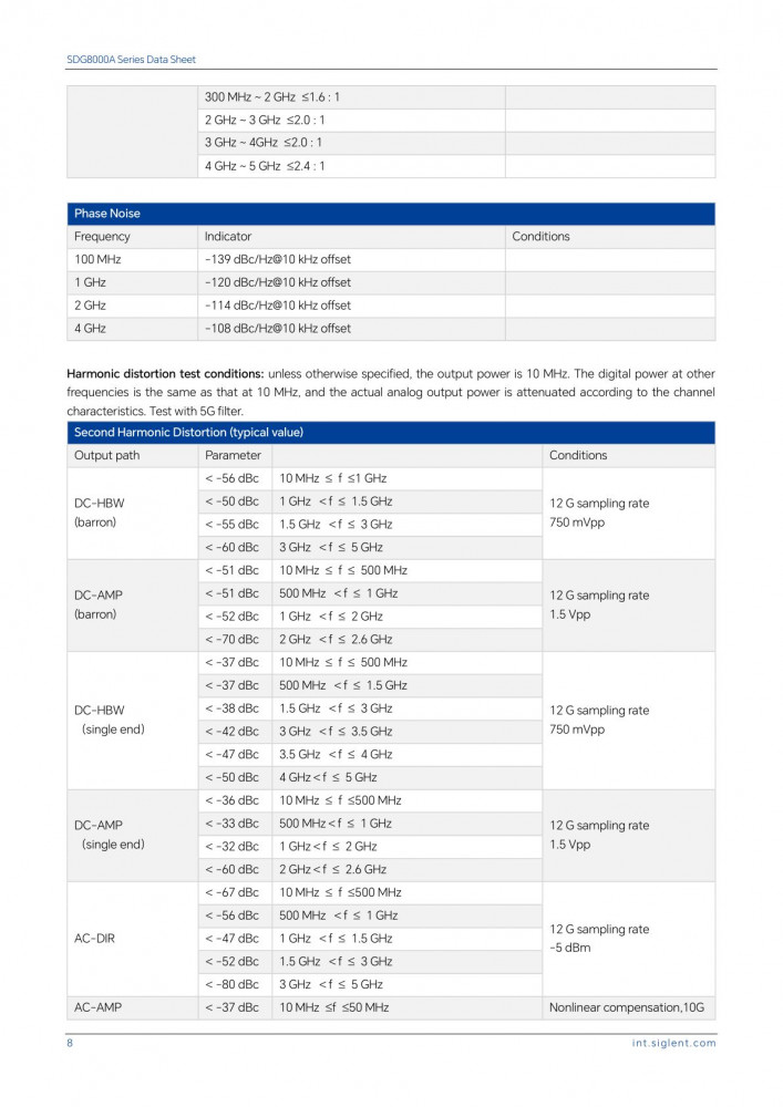 SDG8000A document page 9