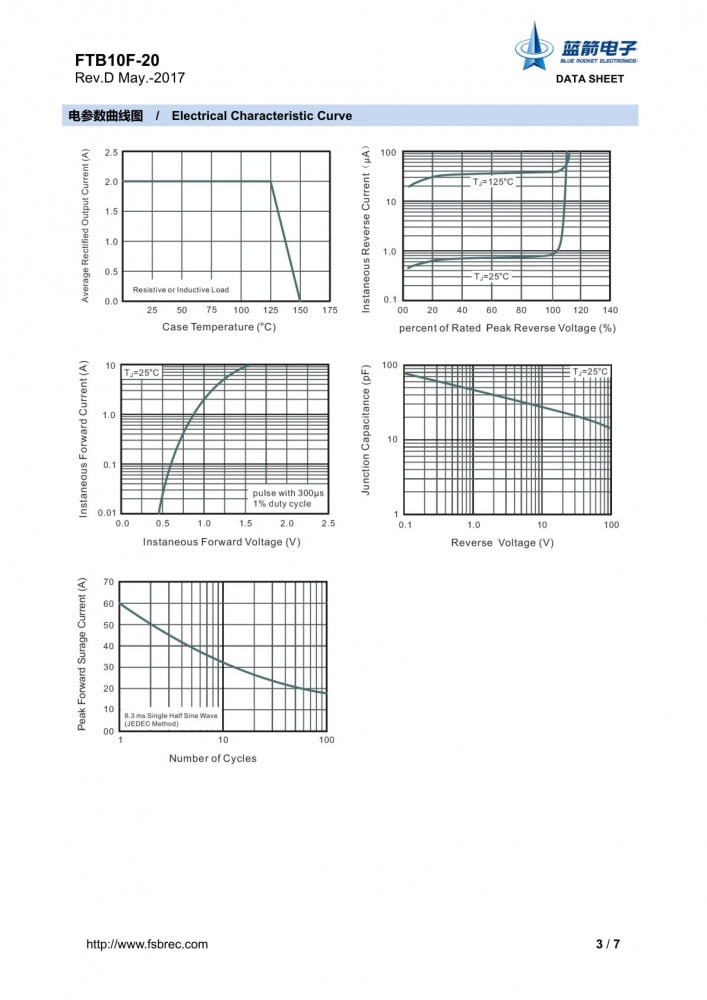 FTB10F-20 datasheet page 3