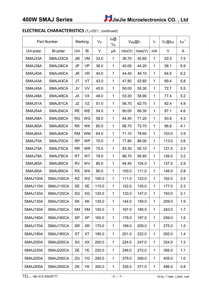 SMAJ series datasheet page 3