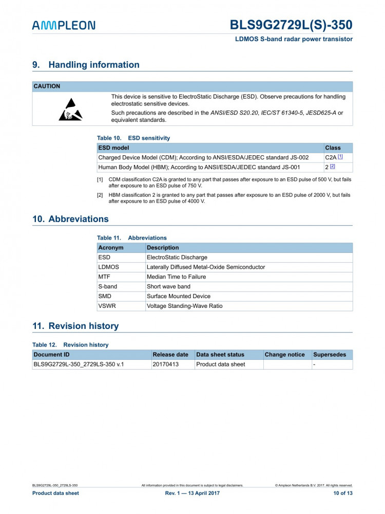 BLS9G2729LS-350 datasheet page 10