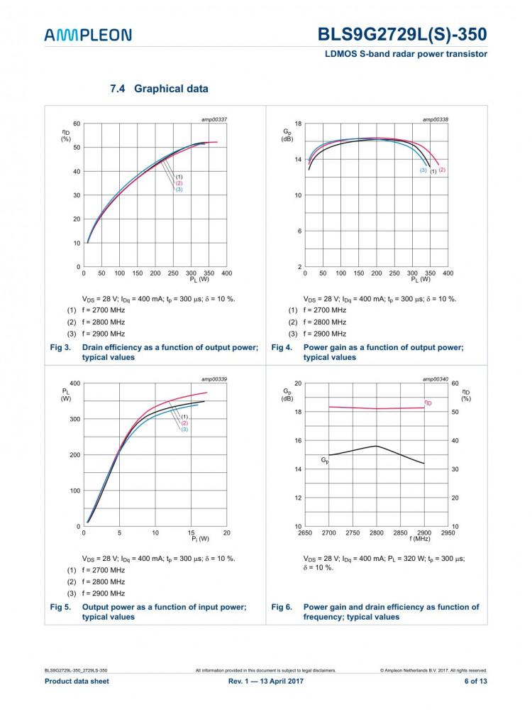 BLS9G2729LS-350 datasheet page 6