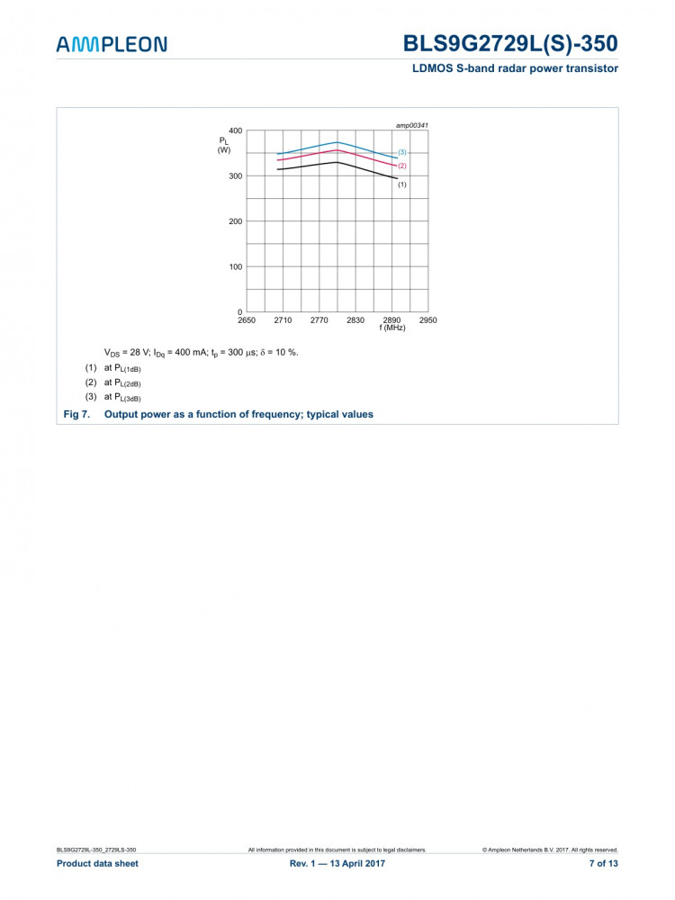 BLS9G2729LS-350 datasheet page 7