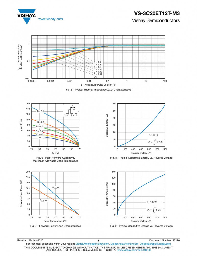 VS-3C20ET12T-M3 datasheet page 3