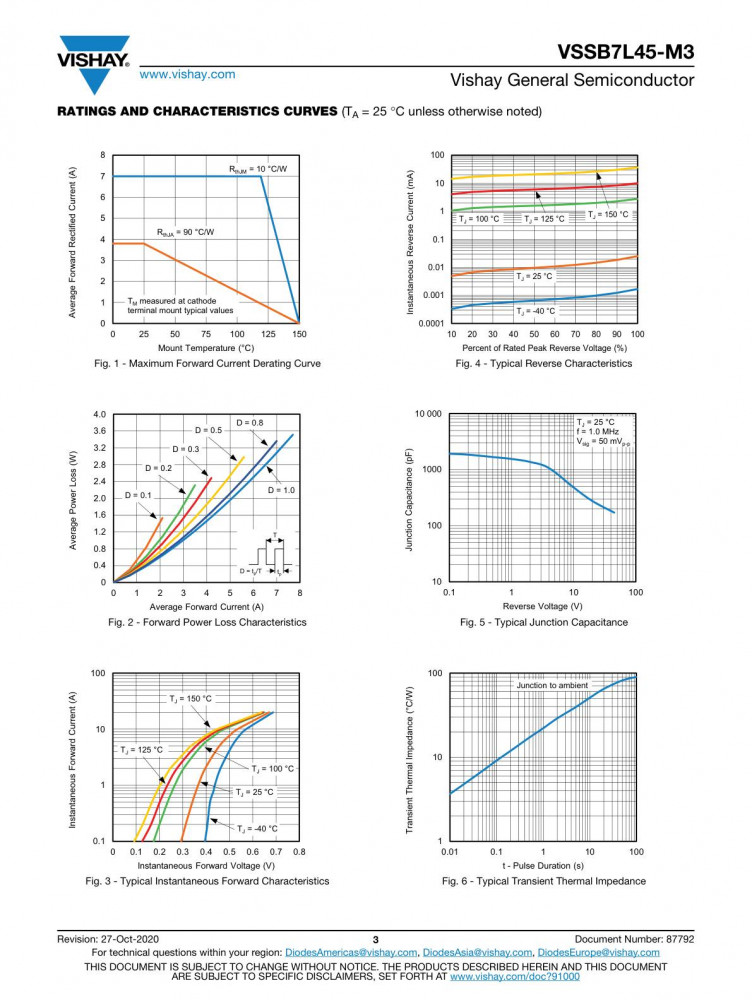 VSSB7L45-M3/5 datasheet page 3