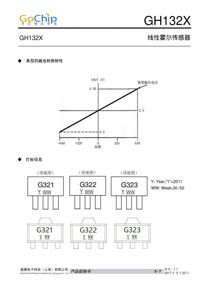 GH1321LSY datasheet page 5