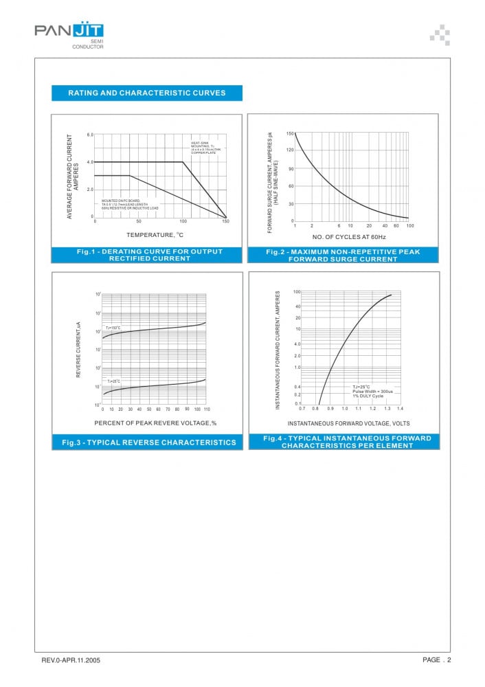 PANJIT GBU4K datasheet page 2
