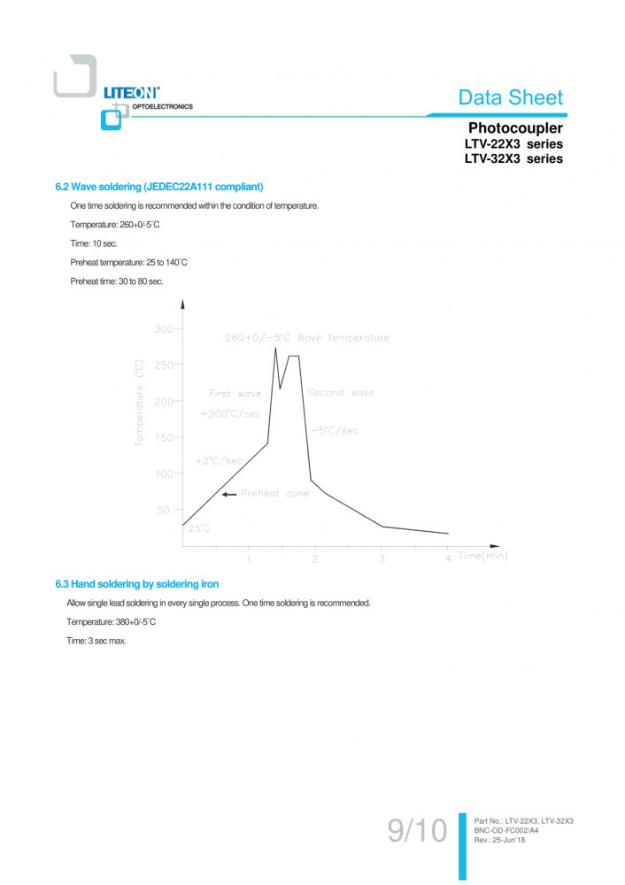 LTV-3213 datasheet page 10