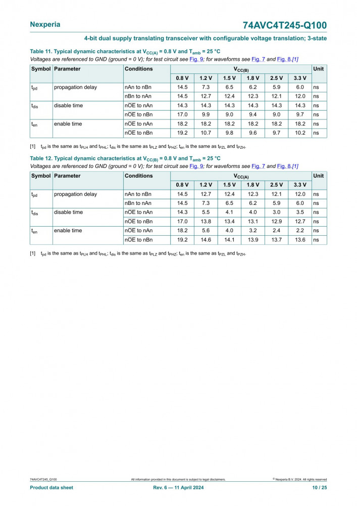 74AVC4T245-Q100 datasheet page 10