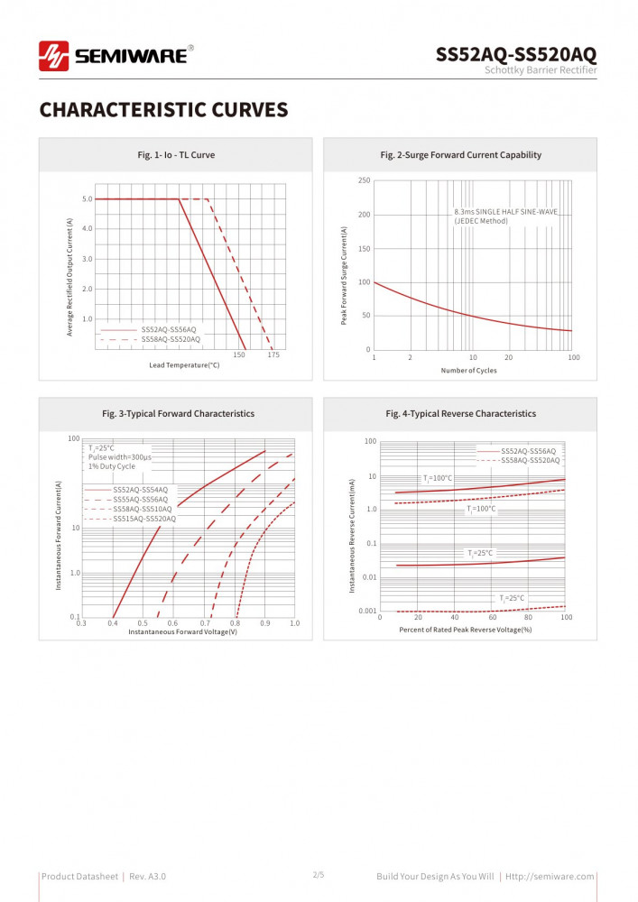 SEMIWARE SS515AQ datasheet page 2