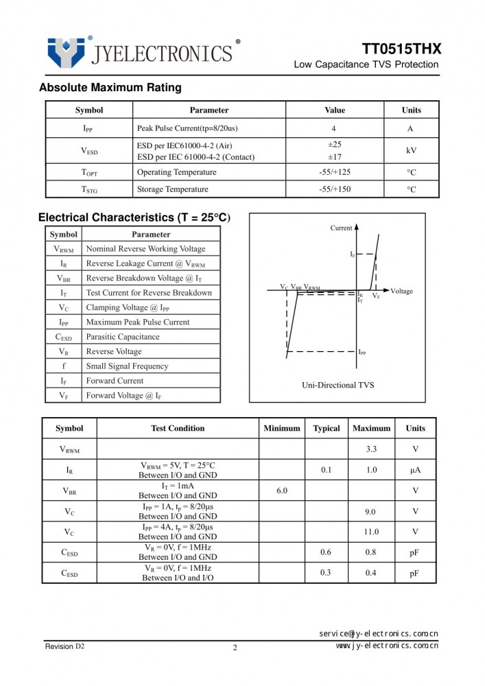 TT0515THX datasheet page 2