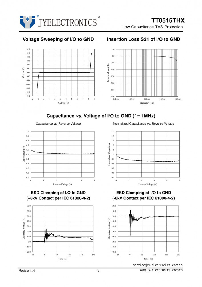 TT0515THX datasheet page 3