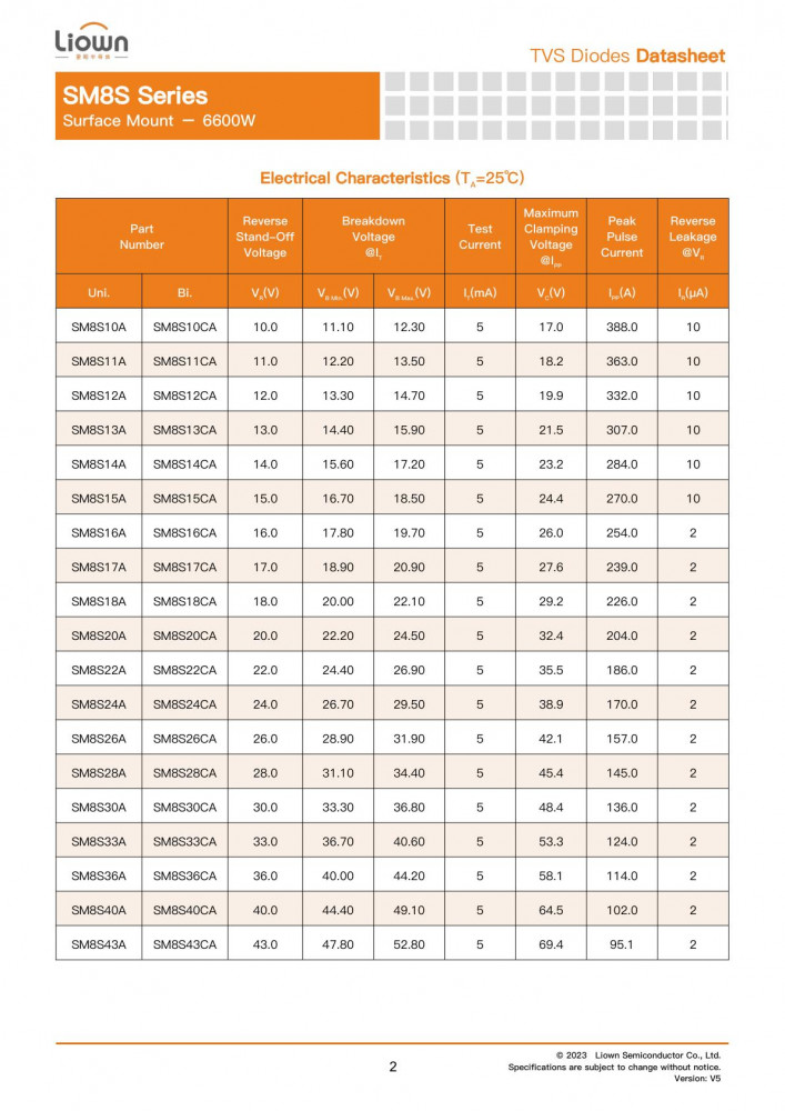 Liown SM8S series datasheet page 2