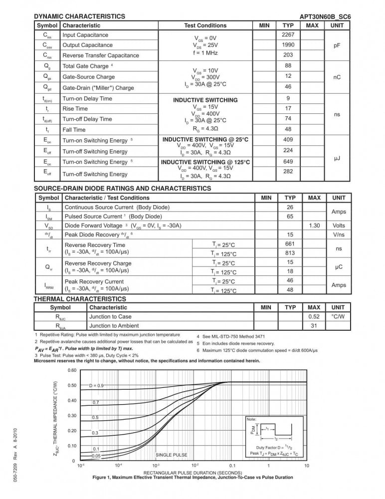 APT30N60BC6 datasheet page 2