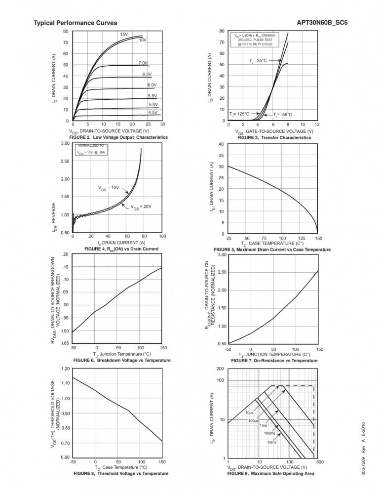 APT30N60BC6 datasheet page 3