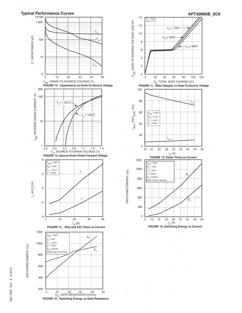 APT30N60BC6 datasheet page 4