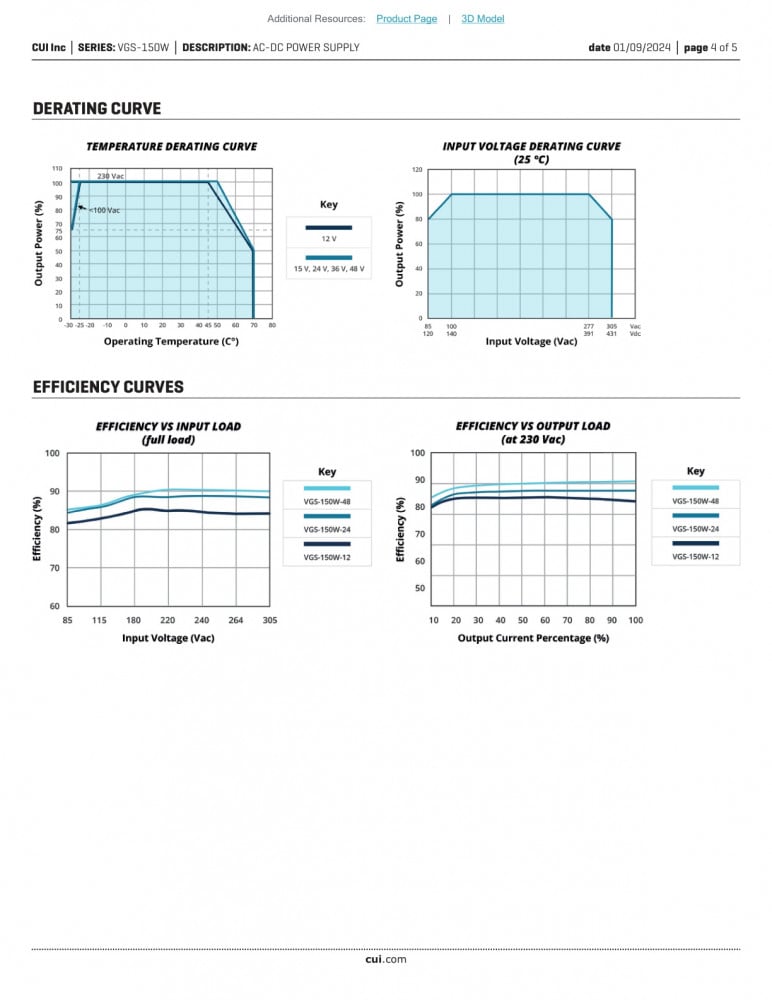 CUI VGS-150W-12 datasheet page 4