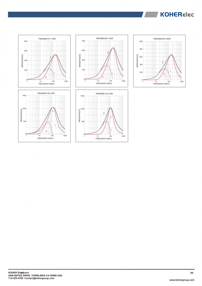FBHA0805-102-152R datasheet page 3