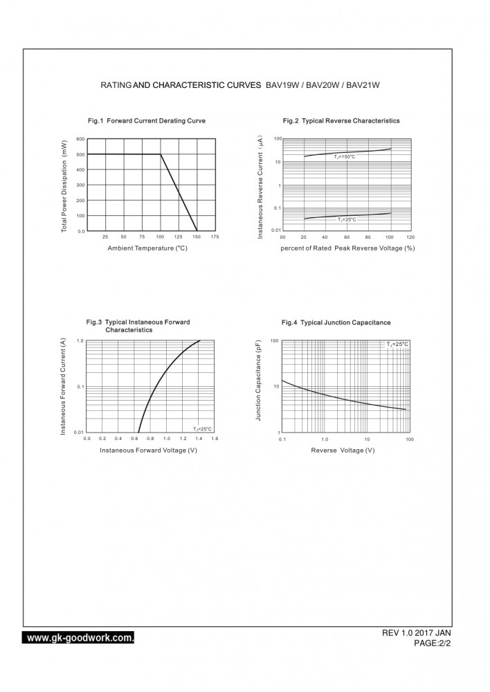 GOODWORK BAV21W datasheet page 2