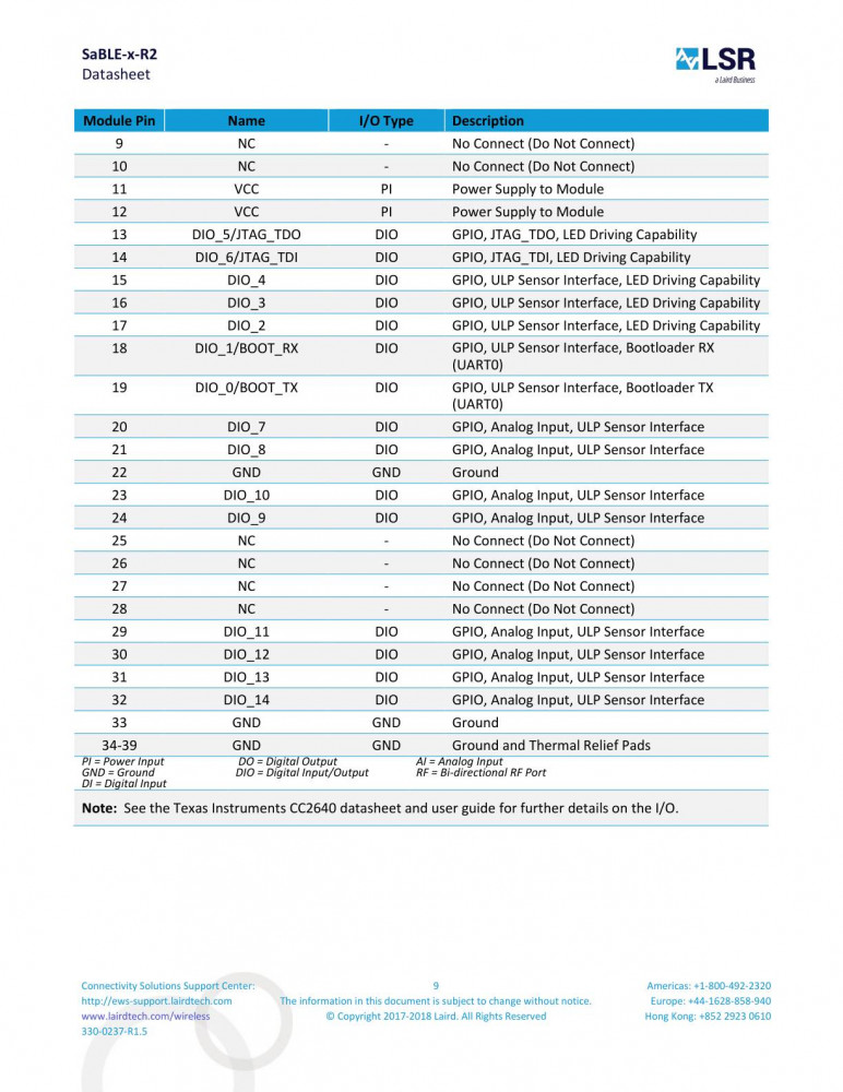 450-0177R datasheet page 9