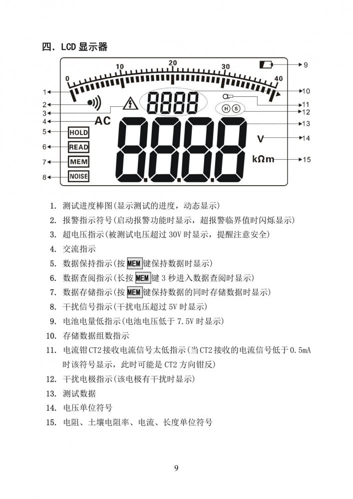 VICTOR 6415 manual page 10