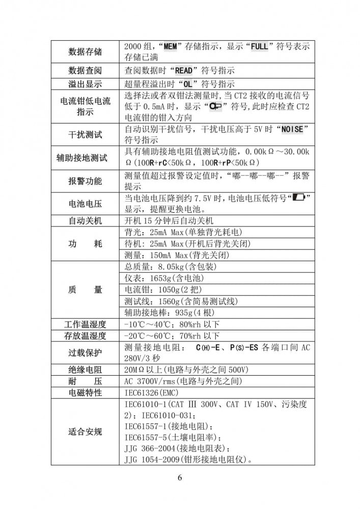 VICTOR 6415 manual page 7